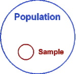Understanding sampling methods [Animation] – Balcostics